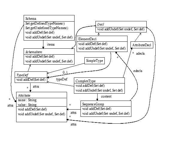 DJ: Dynamic Adaptive Programming in Java